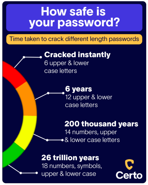 The Best Way to Store Passwords So Hackers Can’t Steal Them | Certo ...